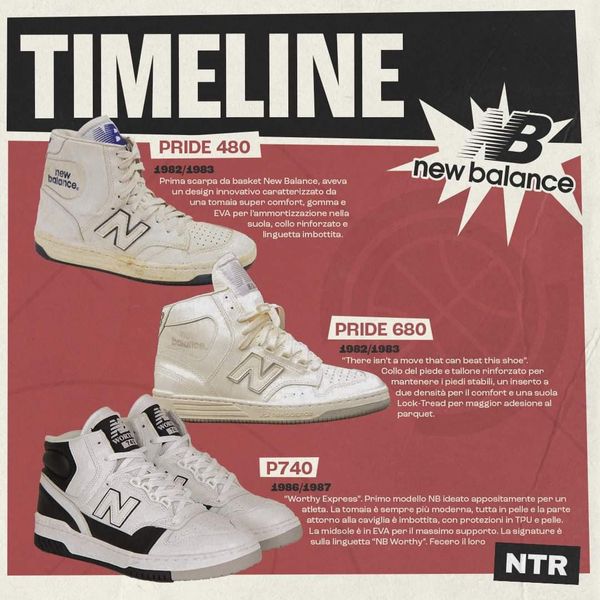New Balance New Balance ‘80s PRIDE 480 Vintage Basketball Shoes | Grailed