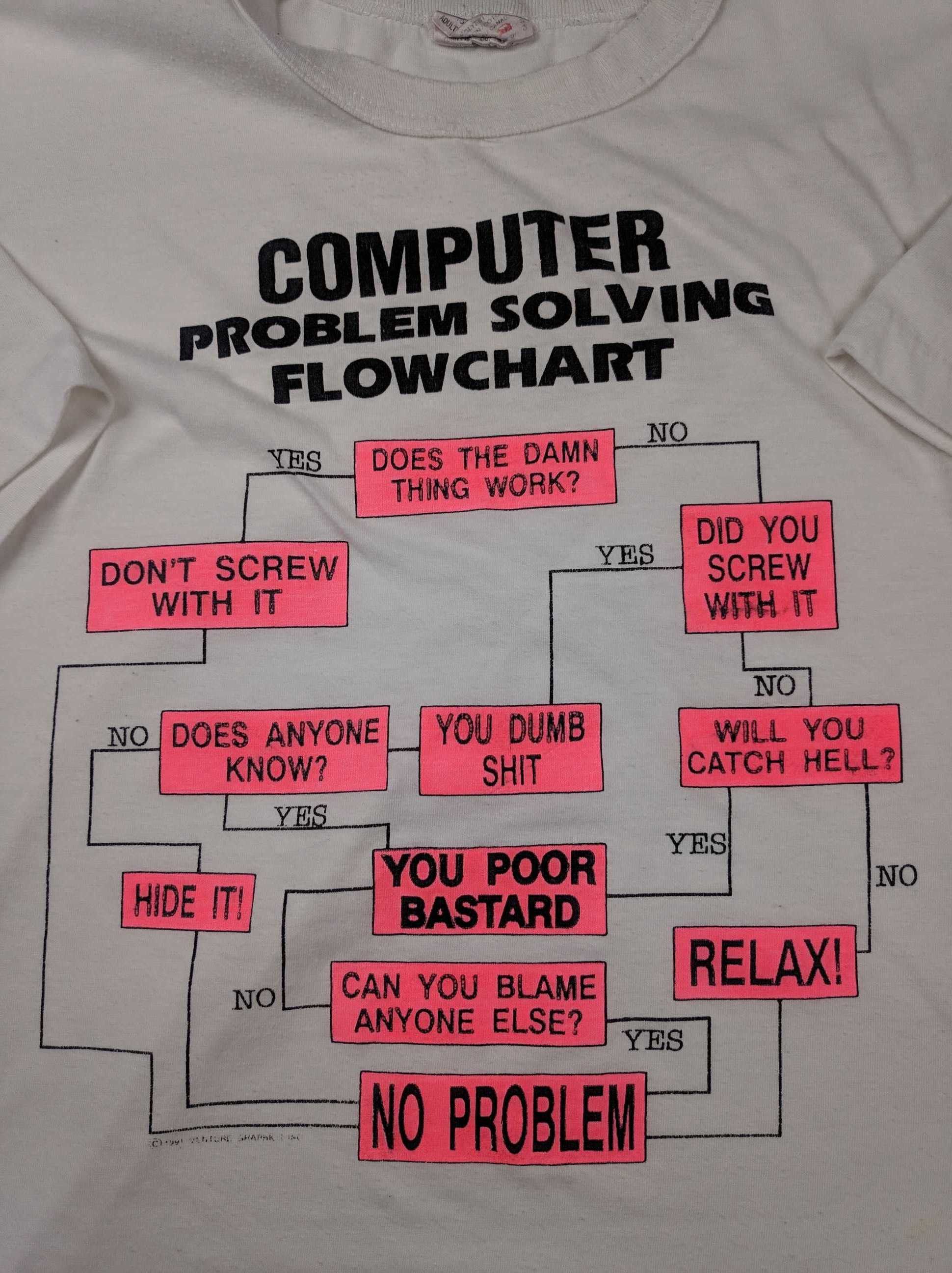 Made In Canada × Vintage Vintage Computer Programming White T shirt ...
