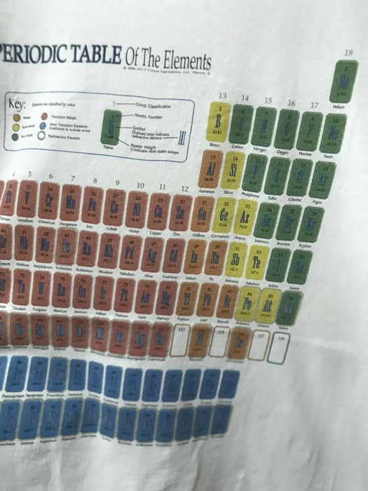 Vintage Vintage90s 1996 Periodic Table Of The Elements | Grailed