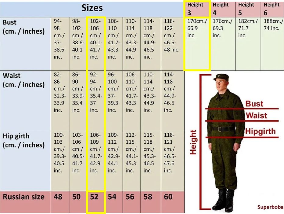 Military *NEW* Russian VKBO EMR Combat summer uniform size 52-3 | Grailed