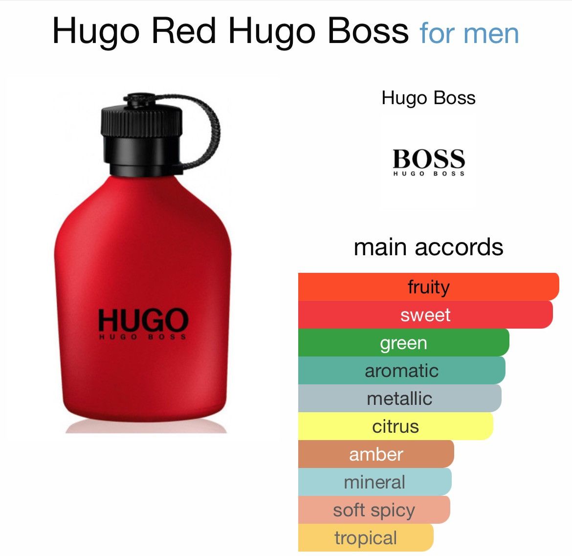 Hugo Boss Hugo Boss Red Men's Fragrance | Grailed
