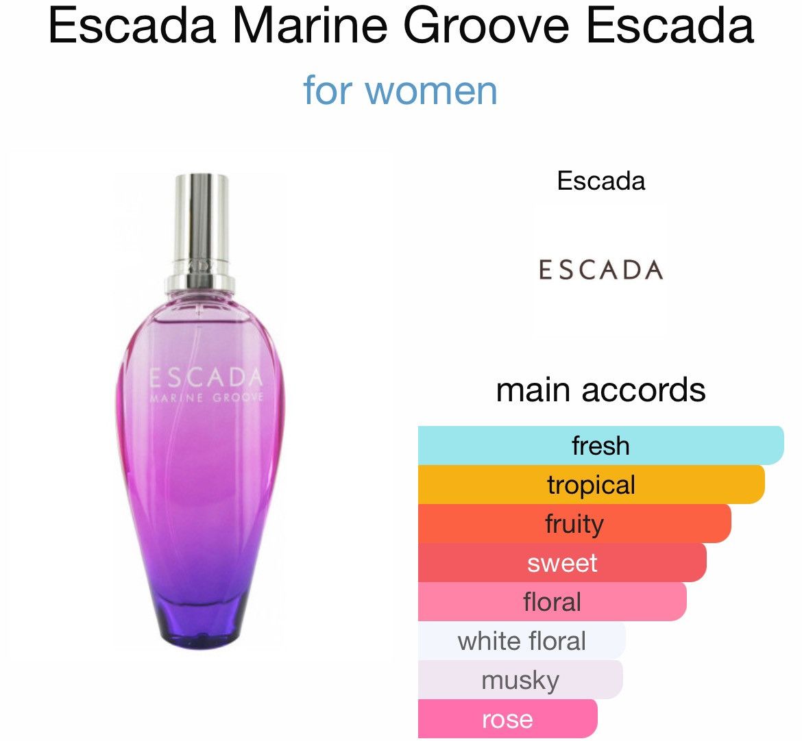 Escada Escada 'Marine Groove' Limited Edition Women's Fragrance | Grailed