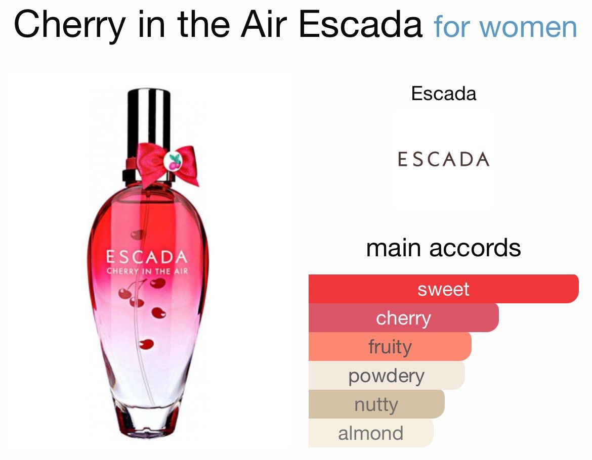 Escada Escada 'Cherry In The Air' Women's Fragrance | Grailed
